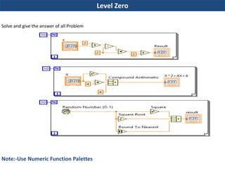 Lab view (Getting Started) | PPT