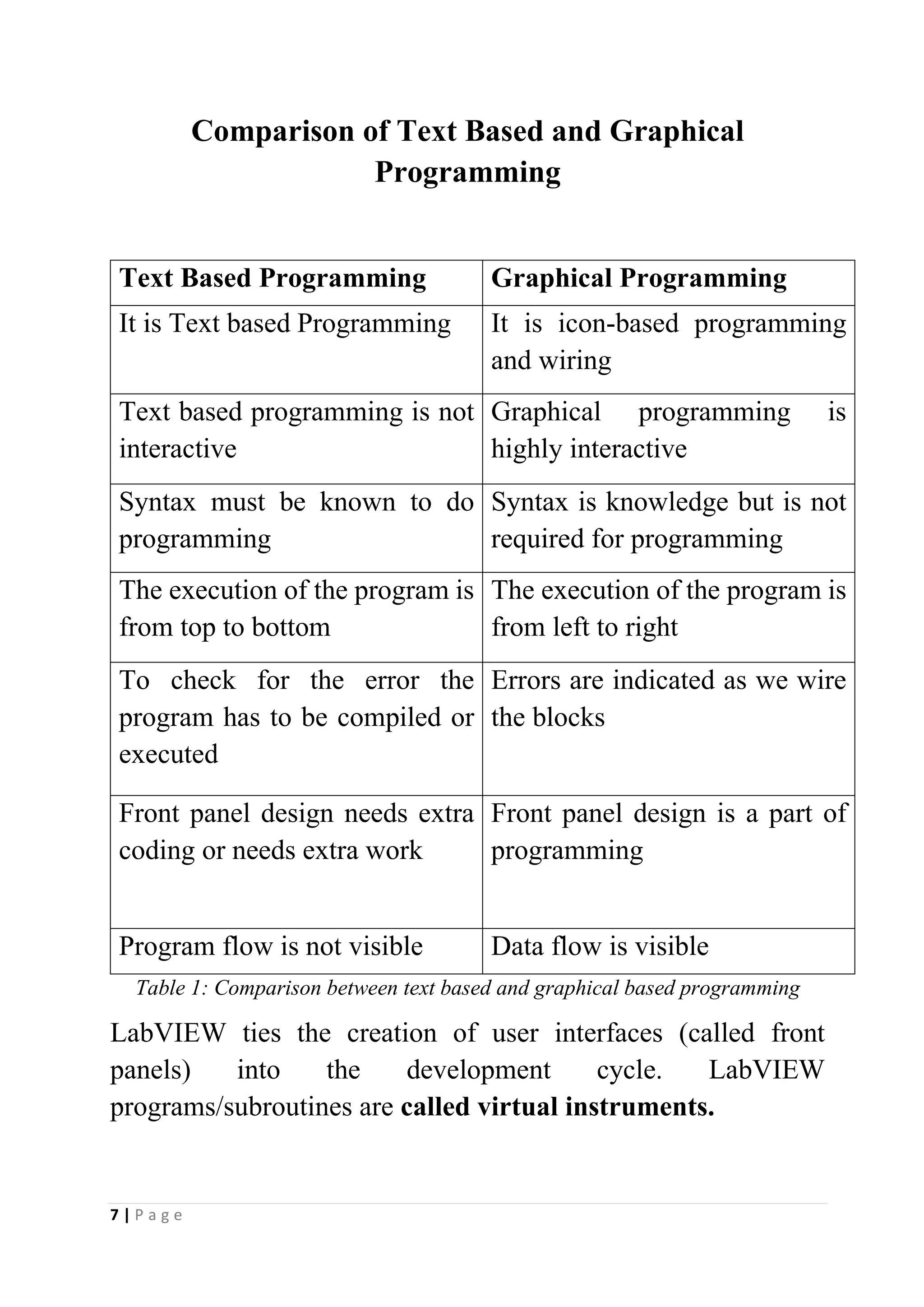 LabVIEW Report | PDF