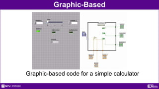 LabVIEW.pptx | Computer Software and Applications | Computing