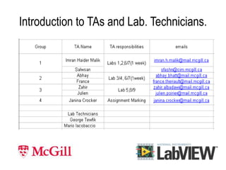 Labview.ppt