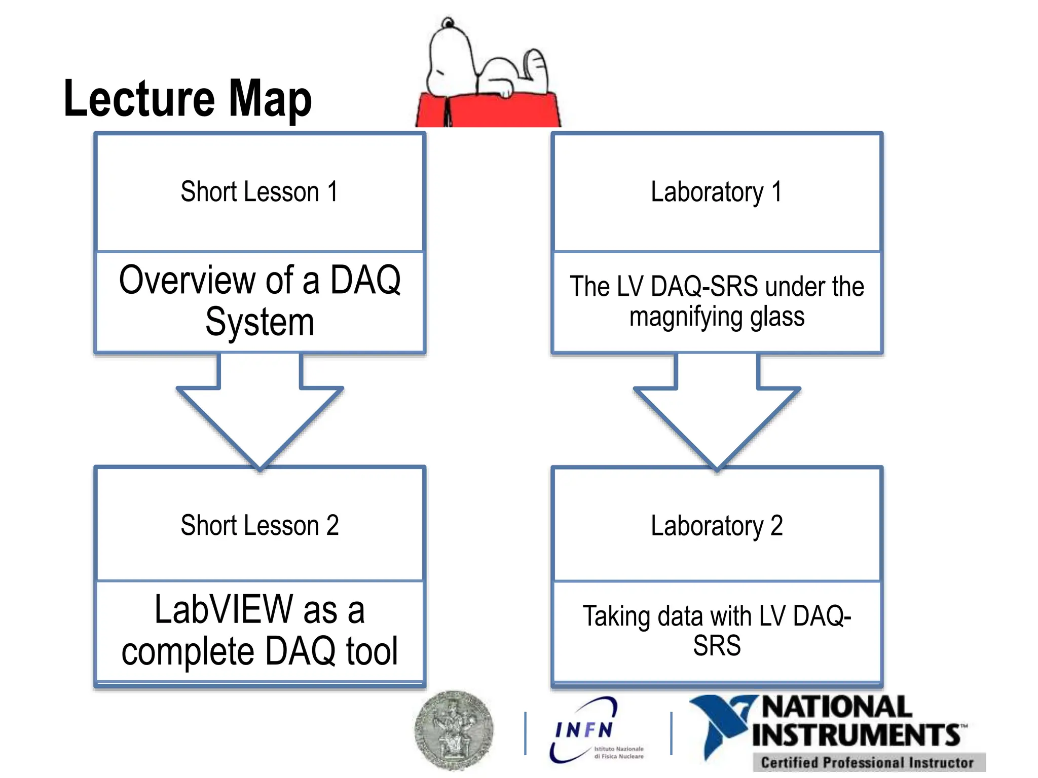 LabVIEW-Based SRS Data Acquisition System.pptx