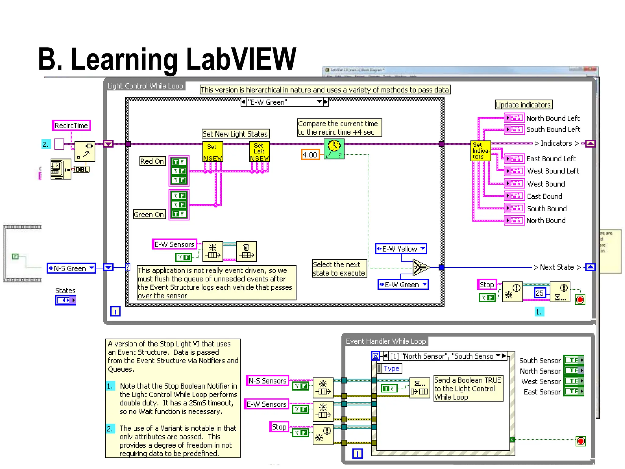 LabVIEW-Based SRS Data Acquisition System.pptx