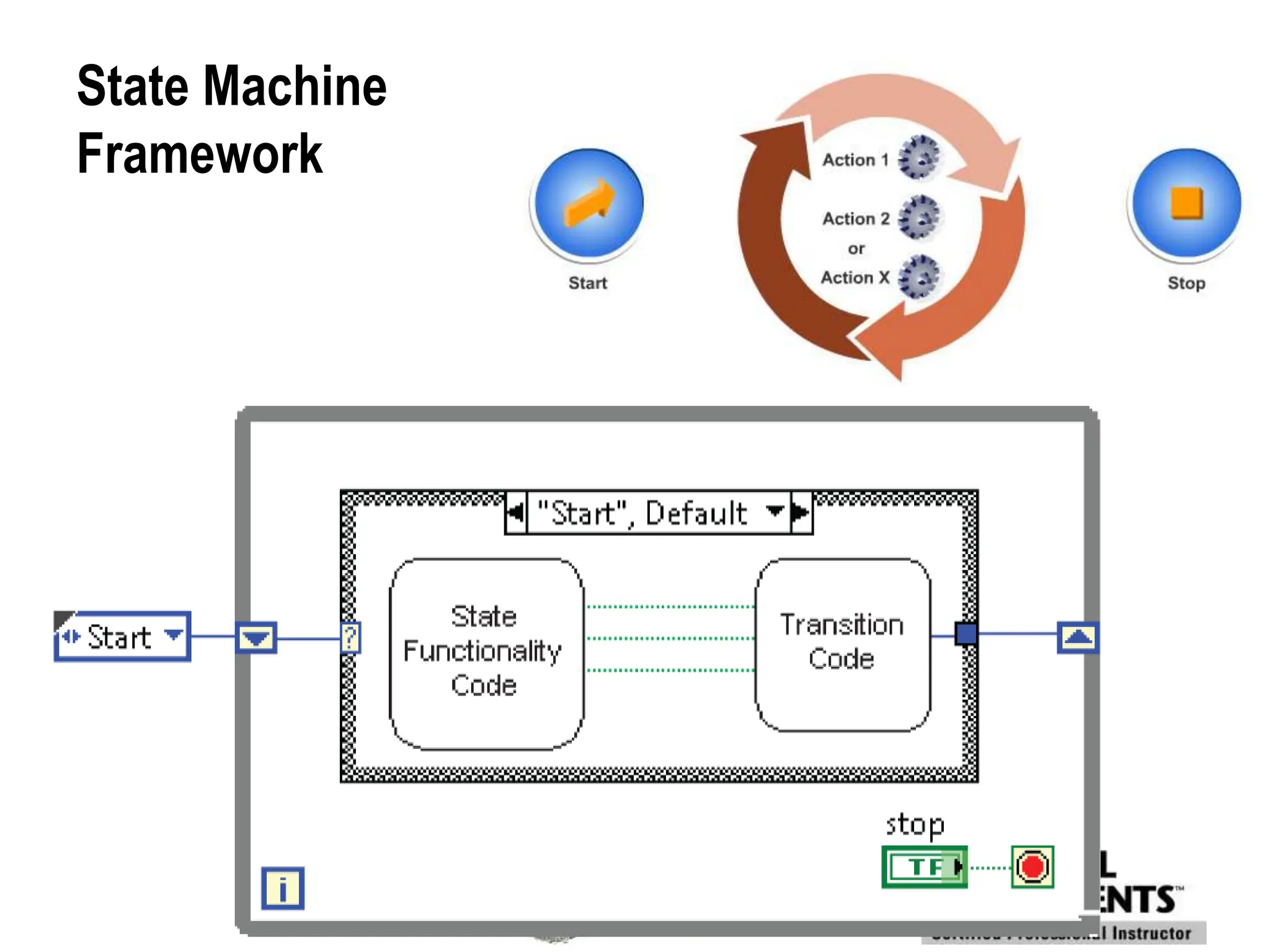 LabVIEW-Based SRS Data Acquisition System.pptx