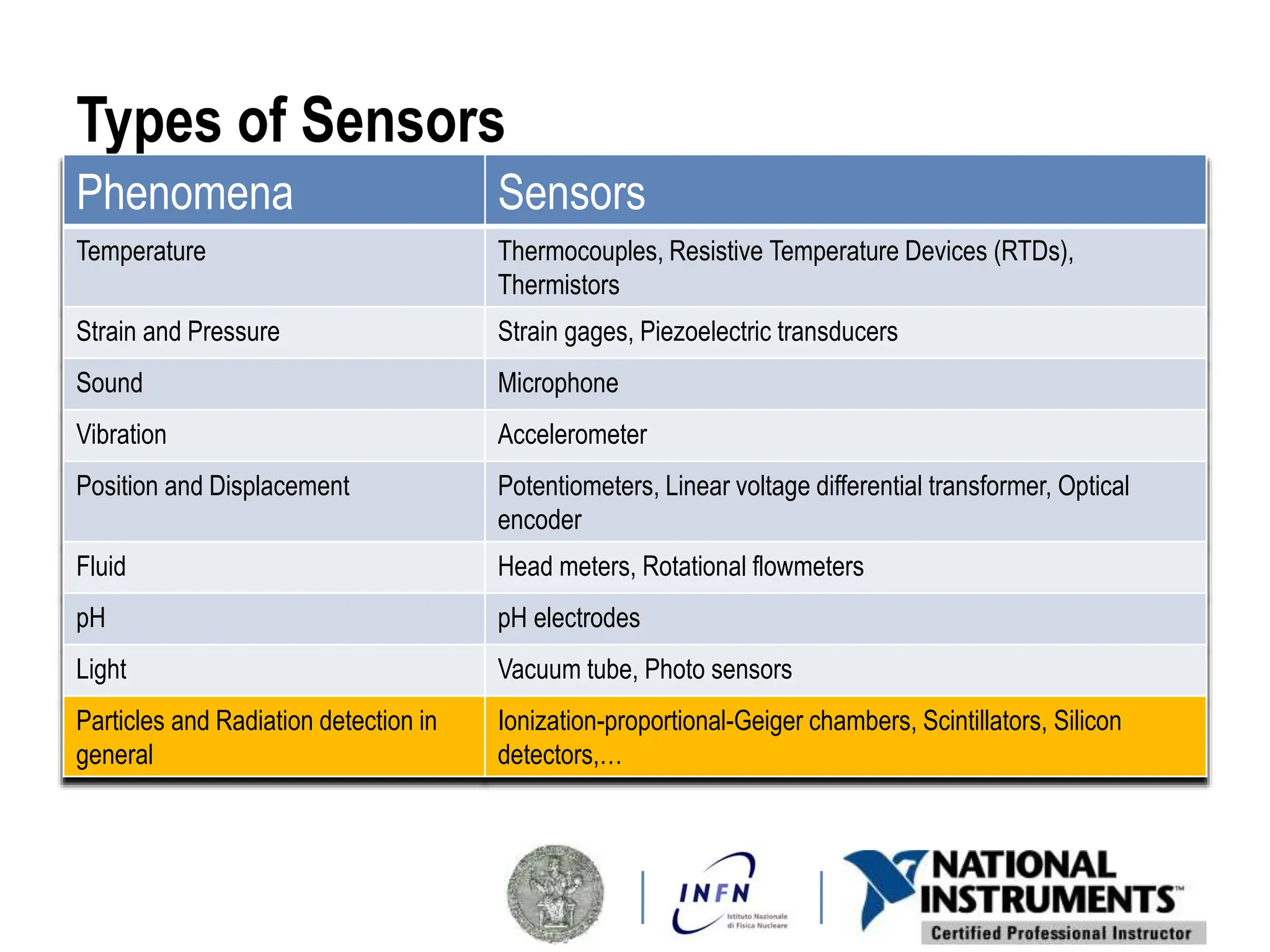 LabVIEW-Based SRS Data Acquisition System.pptx