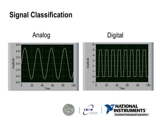 LabVIEW-Based SRS Data Acquisition System.pptx