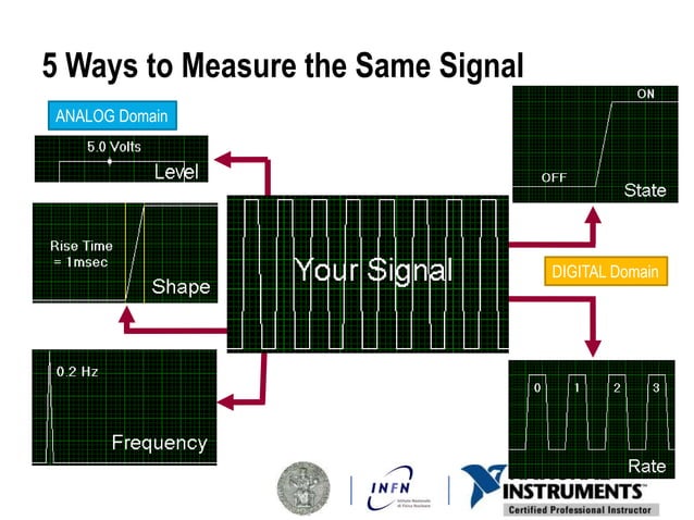 LabVIEW-Based SRS Data Acquisition System.pptx