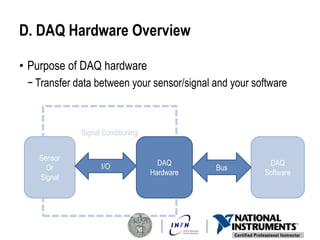 LabVIEW-Based SRS Data Acquisition System.pptx
