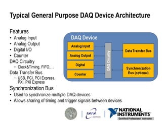 LabVIEW-Based SRS Data Acquisition System.pptx