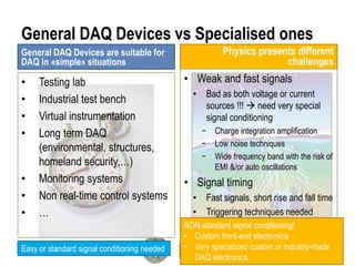 LabVIEW-Based SRS Data Acquisition System.pptx