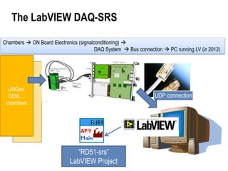 LabVIEW-Based SRS Data Acquisition System.pptx