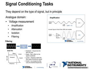 LabVIEW-Based SRS Data Acquisition System.pptx