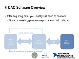 LabVIEW-Based SRS Data Acquisition System.pptx