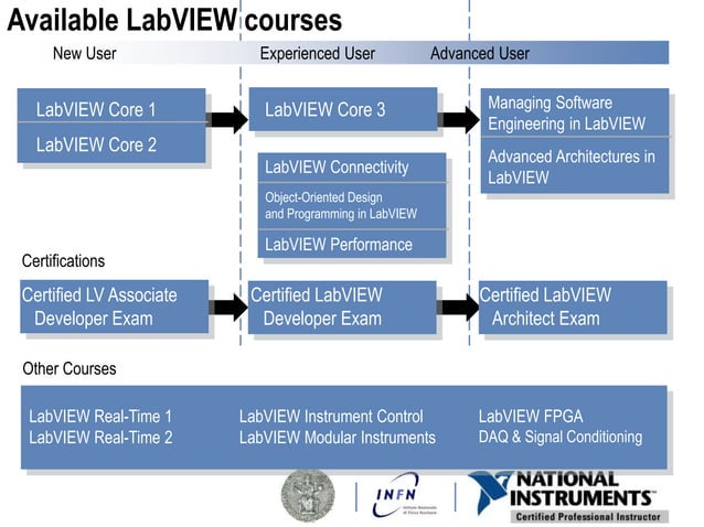 LabVIEW-Based SRS Data Acquisition System.pptx