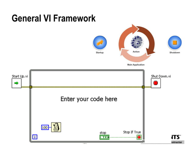 LabVIEW-Based SRS Data Acquisition System.pptx