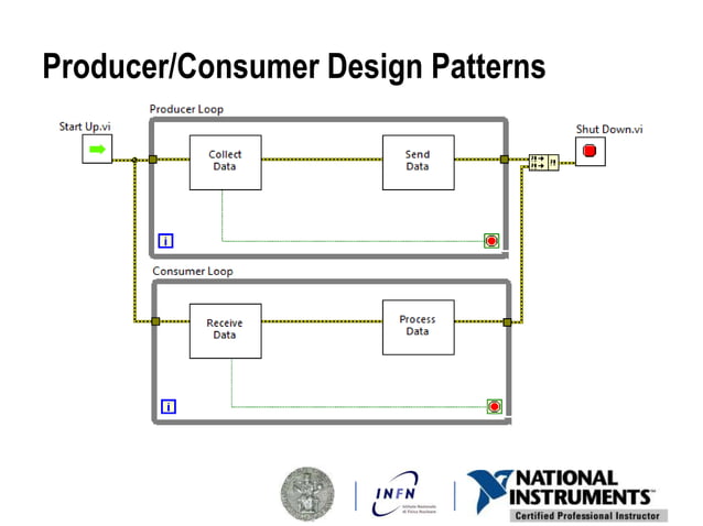 LabVIEW-Based SRS Data Acquisition System.pptx