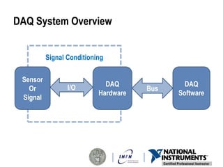 LabVIEW-Based SRS Data Acquisition System.pptx