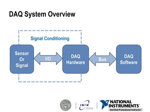 LabVIEW-Based SRS Data Acquisition System.pptx