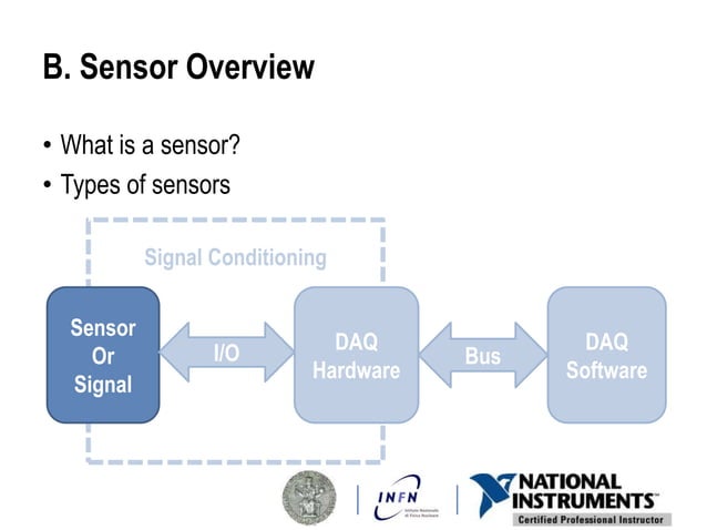 LabVIEW-Based SRS Data Acquisition System.pptx