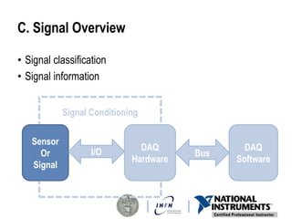 LabVIEW-Based SRS Data Acquisition System.pptx