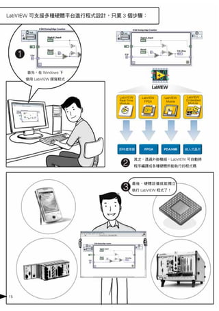 LabView Comic | PDF