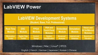 Labview1_ Computer Applications in Control_ACRRL | PPT | Free Download