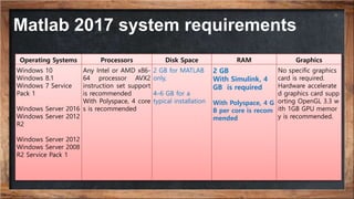 Labview1_ Computer Applications in Control_ACRRL | PPT