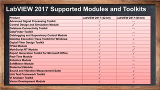 Labview1_ Computer Applications in Control_ACRRL | PPT