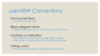 6months industrial training in labview, jalandhar | PPT