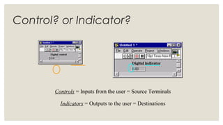 Labview phd project in ludhiana | PPT