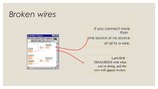 Labview phd project in ludhiana | PPT