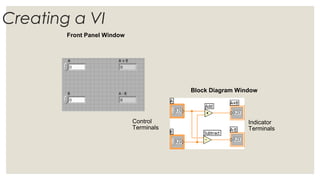 Labview phd project in ludhiana | PPT