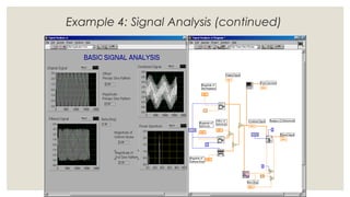Labview phd project in ludhiana | PPT
