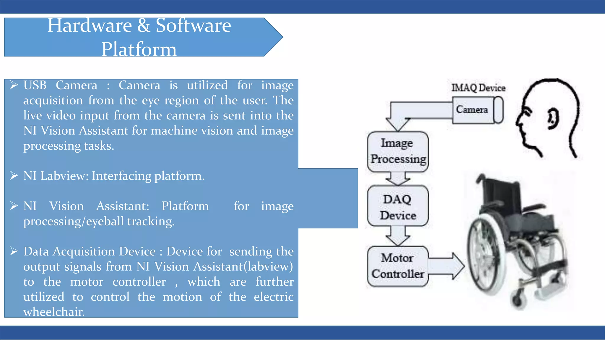 Labview applications in healthcare | PPTX
