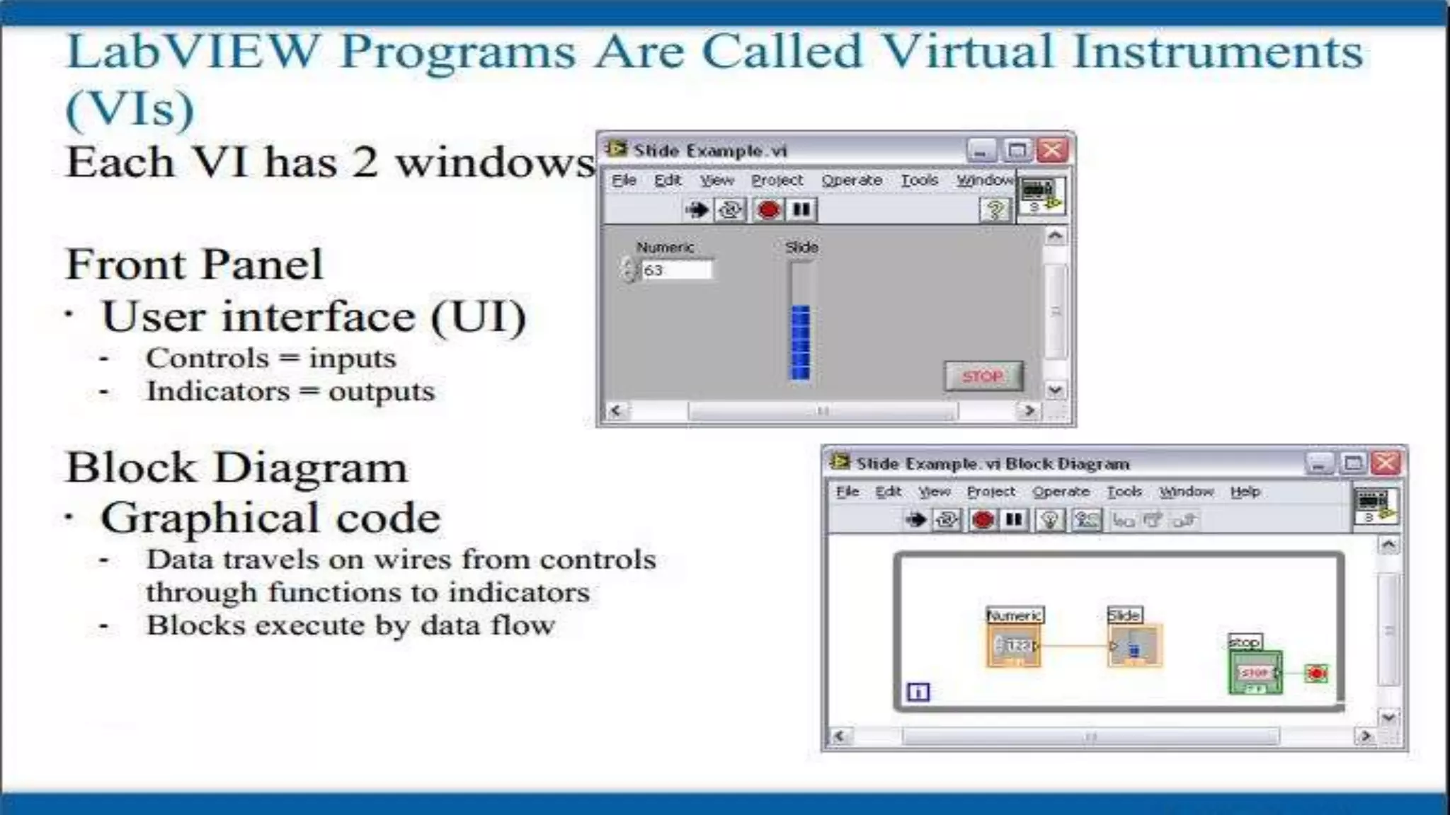 Labview applications in healthcare | PPTX