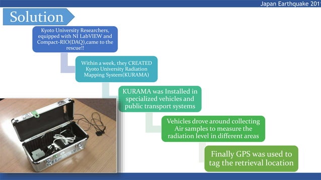 Labview applications in healthcare | PPTX