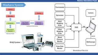 Labview applications in healthcare | PPTX