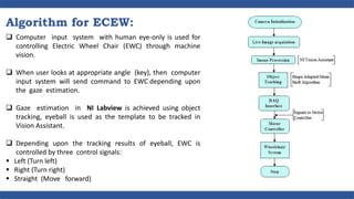 Labview applications in healthcare | PPTX