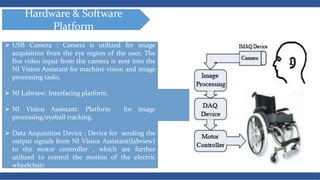 Labview applications in healthcare | PPTX