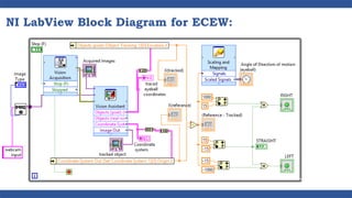 Labview applications in healthcare | PPTX