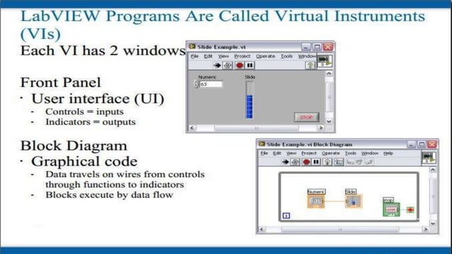 Labview applications in healthcare | PPTX