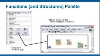 Labview applications in healthcare | PPTX