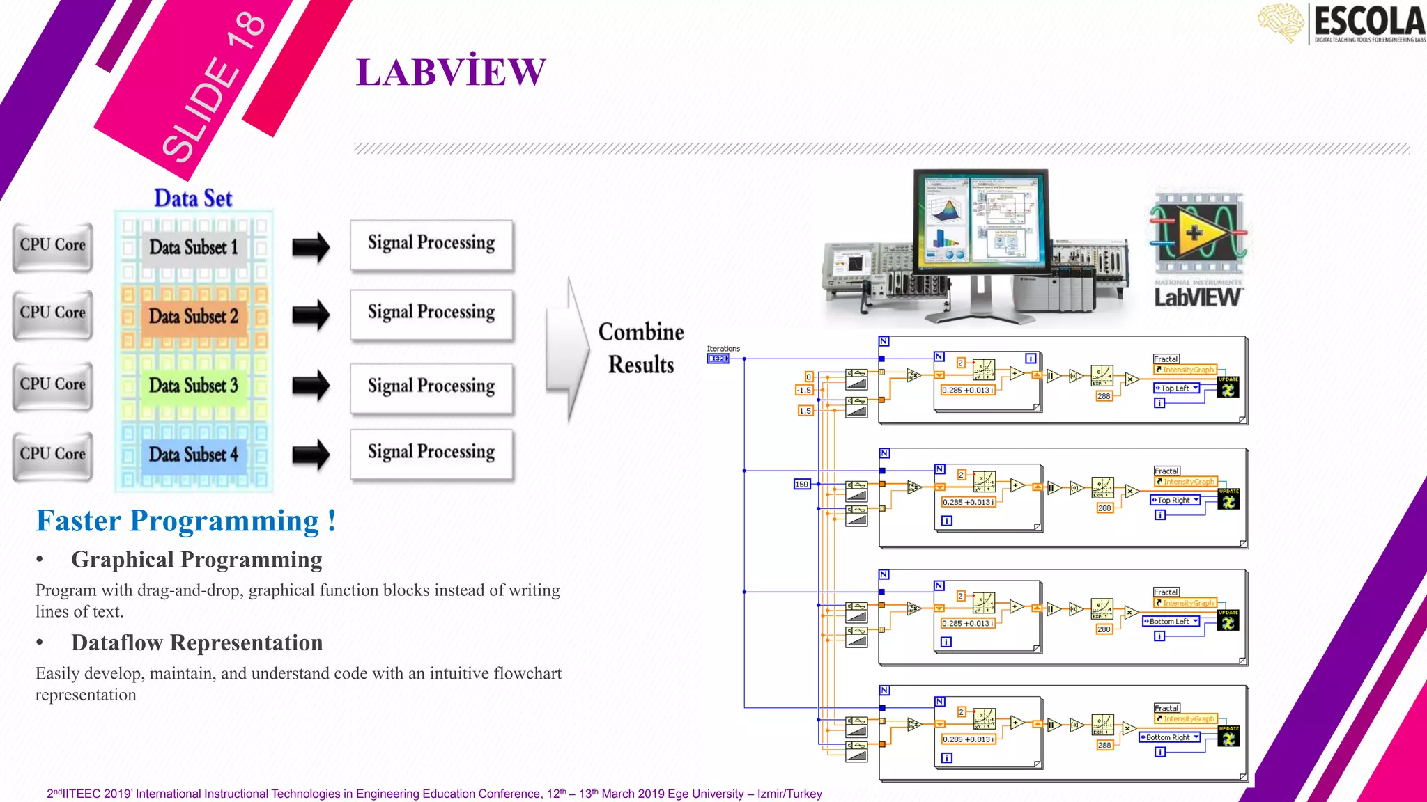Labview based monitoring system applied for characteristics of ...