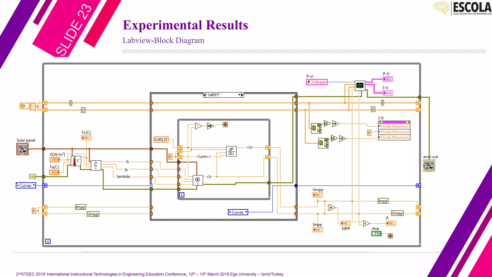 Labview Based Monitoring System Applied For Characteristics Of