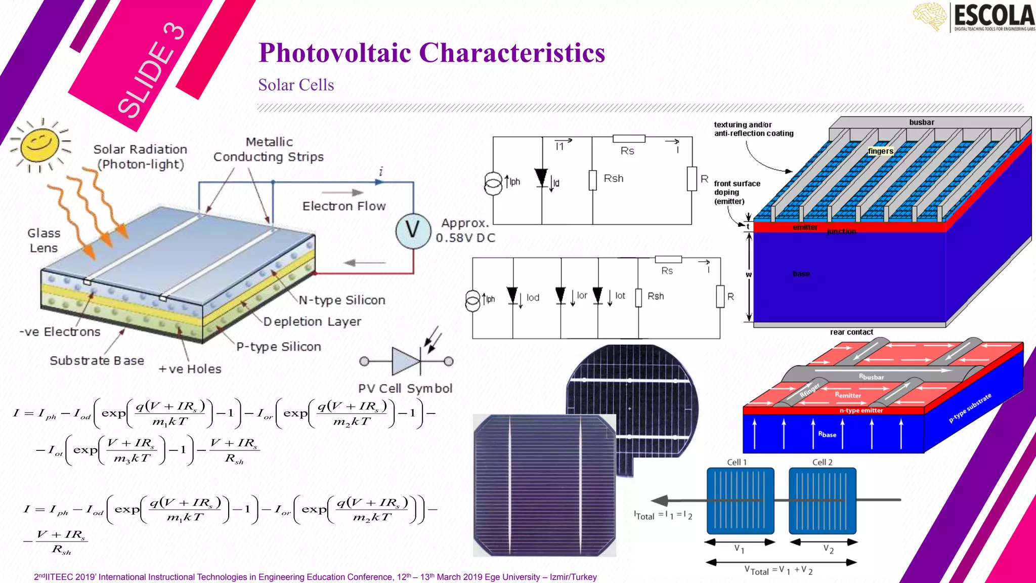 Labview Based Monitoring System Applied For Characteristics Of