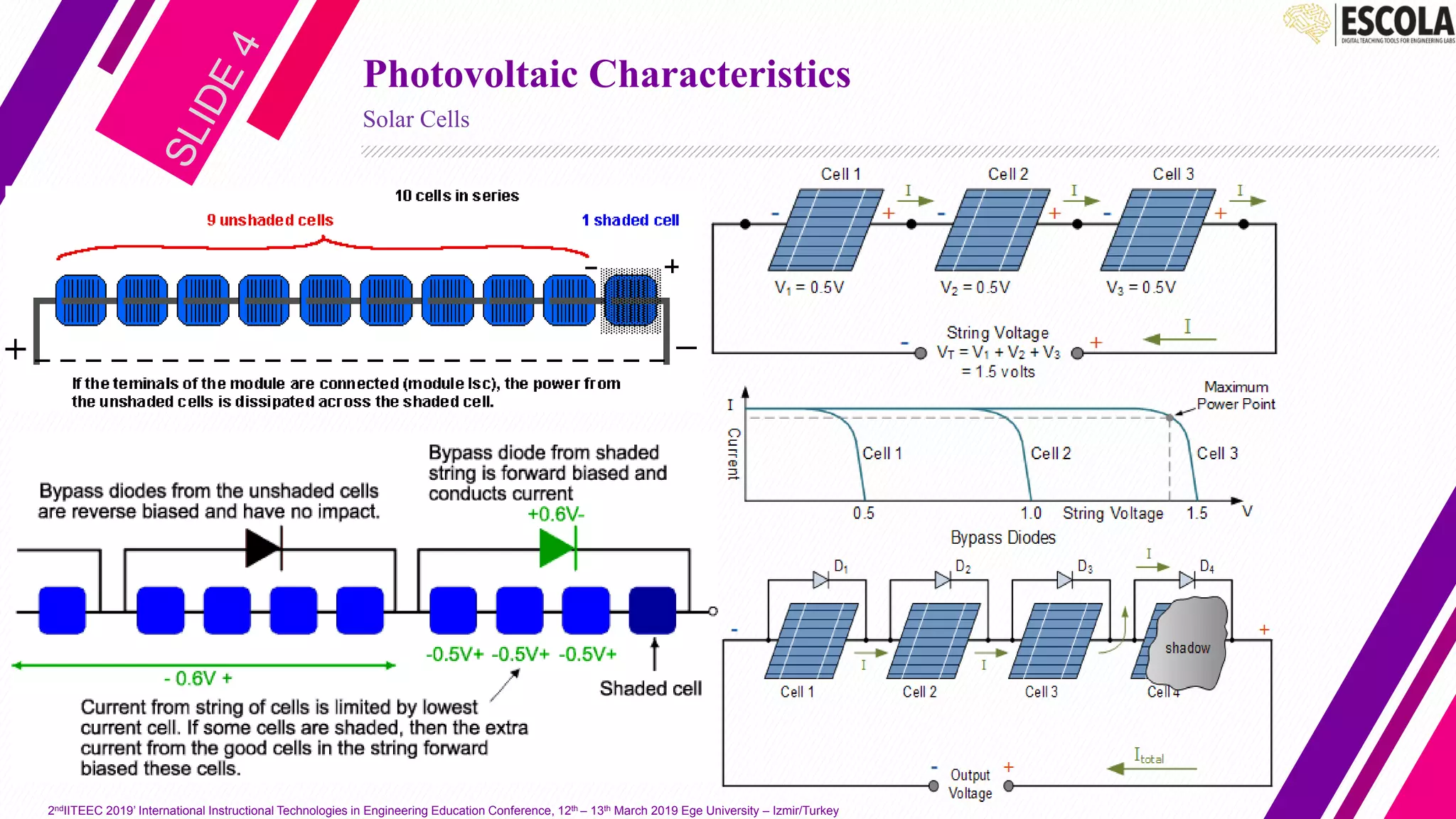 Labview based monitoring system applied for characteristics of ...