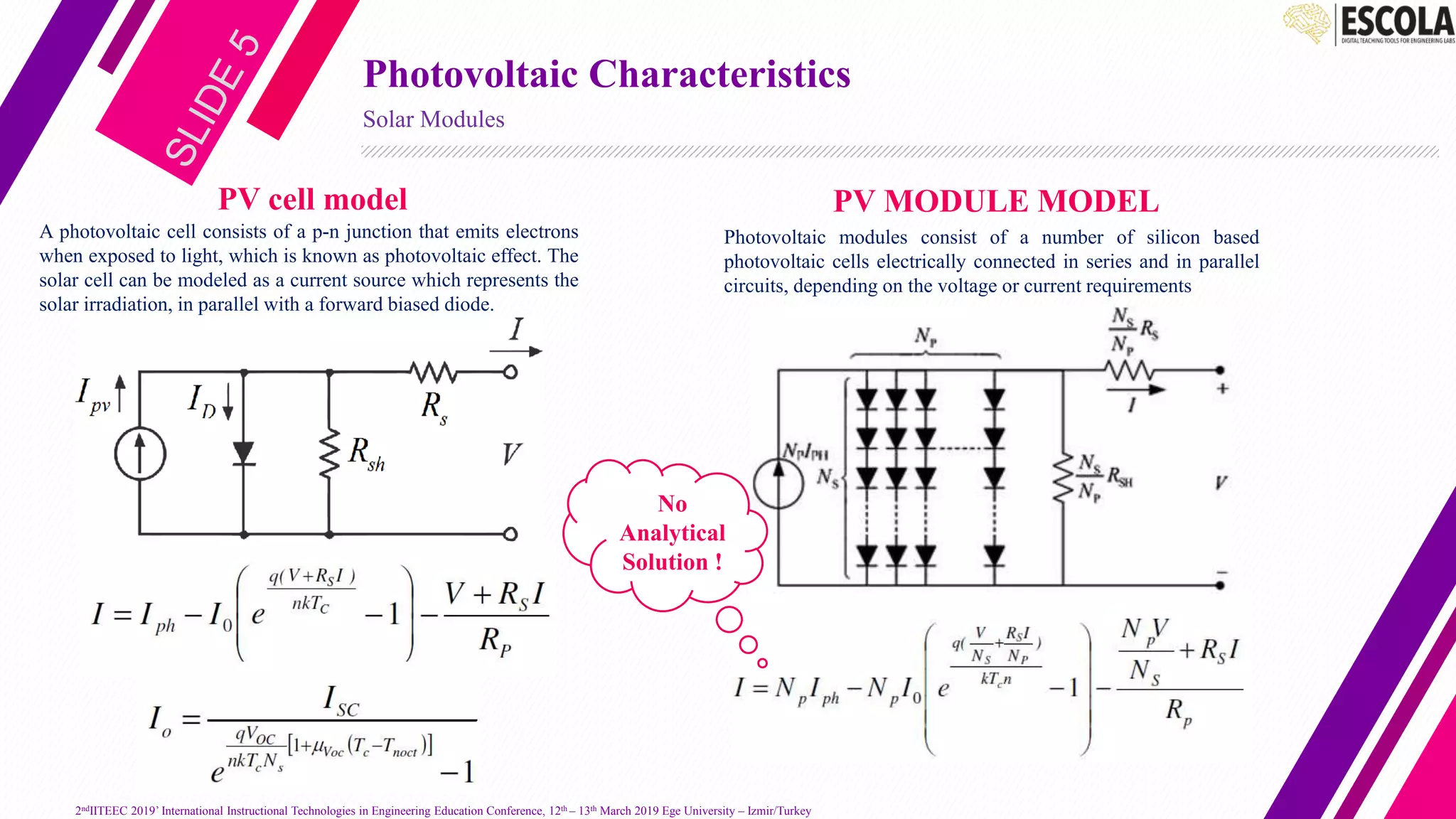Labview Based Monitoring System Applied For Characteristics Of