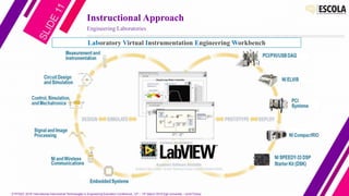 Labview based monitoring system applied for characteristics of ...