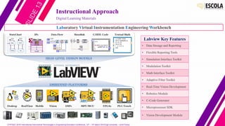 Labview based monitoring system applied for characteristics of ...