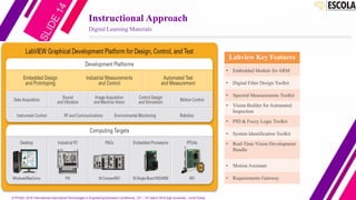 Labview based monitoring system applied for characteristics of ...