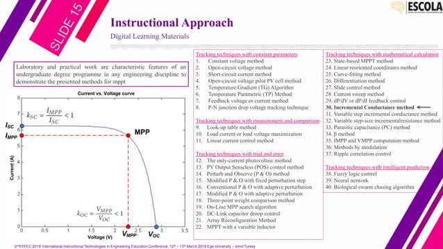 Labview Based Monitoring System Applied For Characteristics Of
